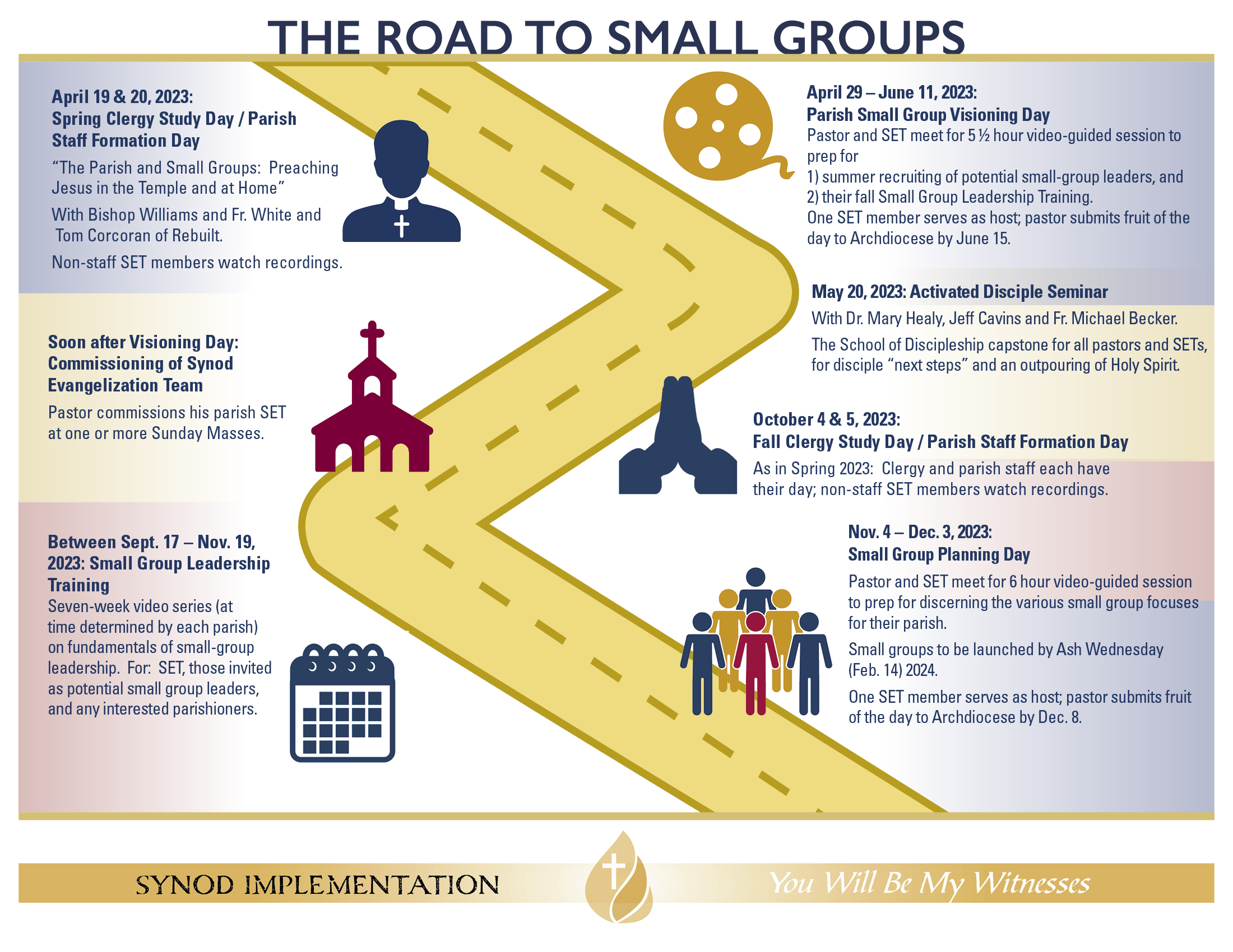 Synod Evangelization Team Member Resources - Archdiocese of Saint Paul ...